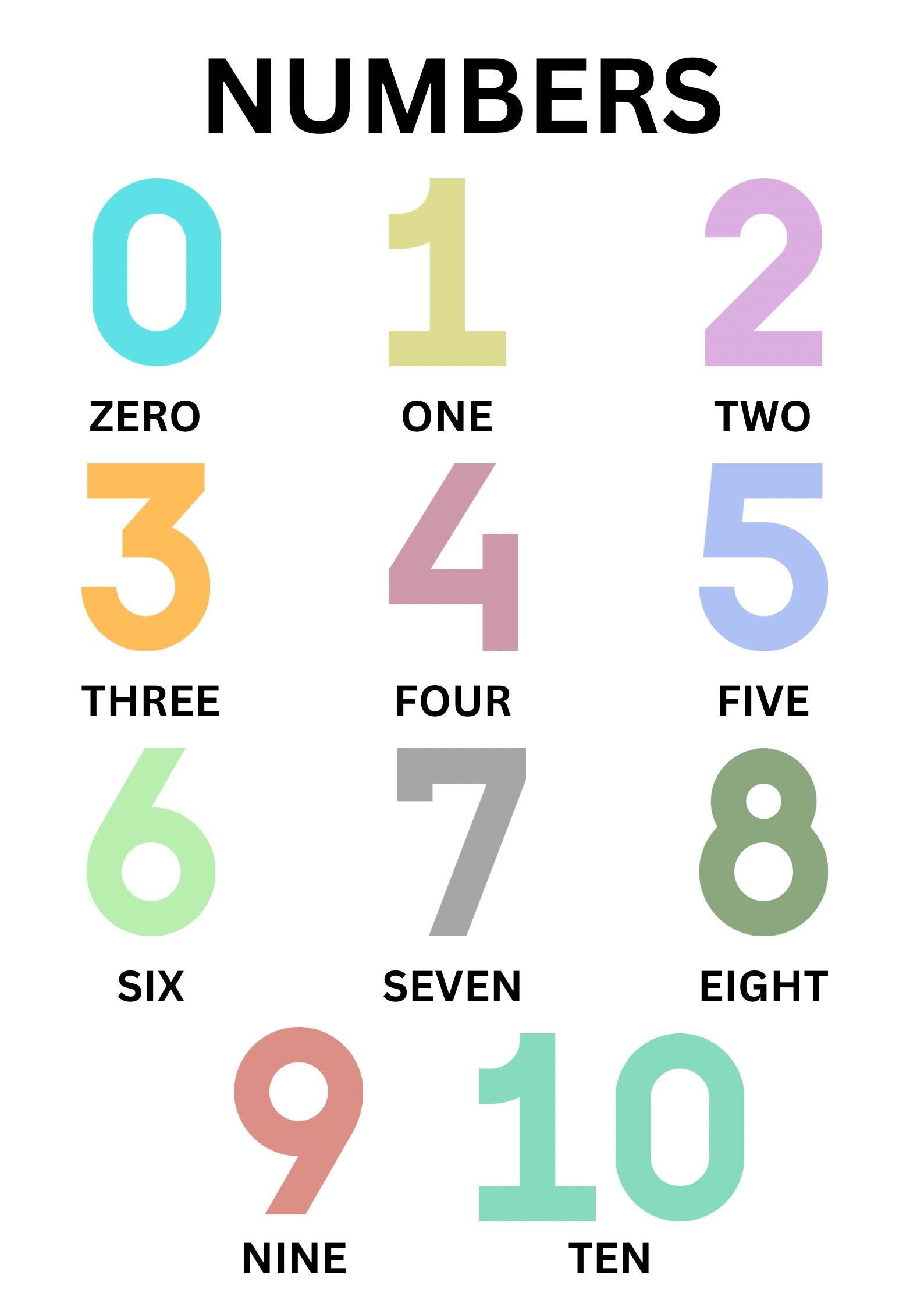 Numerals 1 10 1 10 Number Charts | Number Charts | Maths Charts